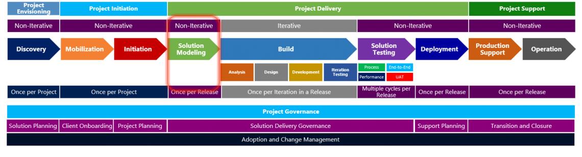 Microsoft Dynamics 365 Customer Engagement - JIVA Infotech